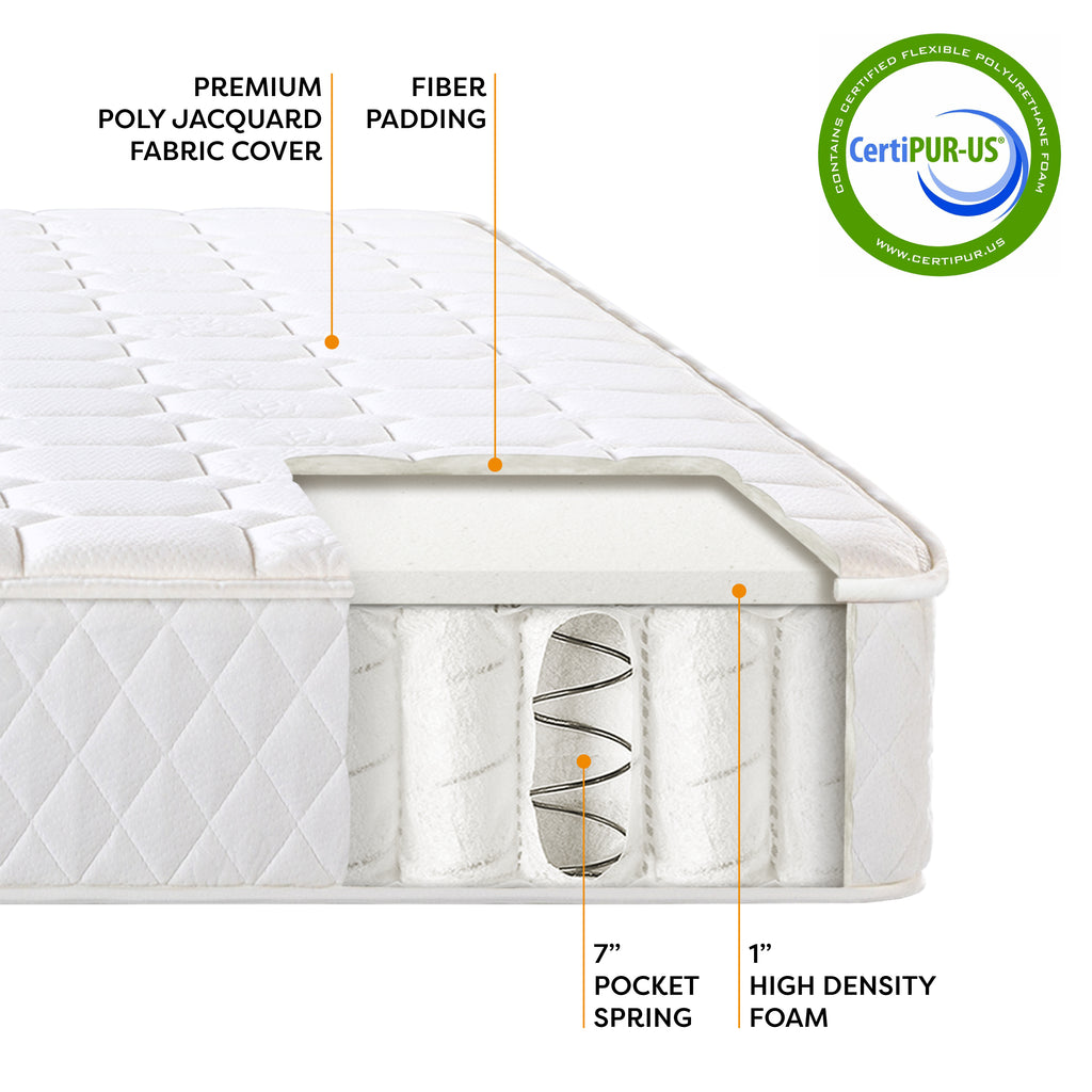 Mattress — Best Price Mattress